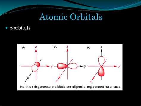 PPT Atomic Orbitals PowerPoint Presentation Free Download ID 2011734