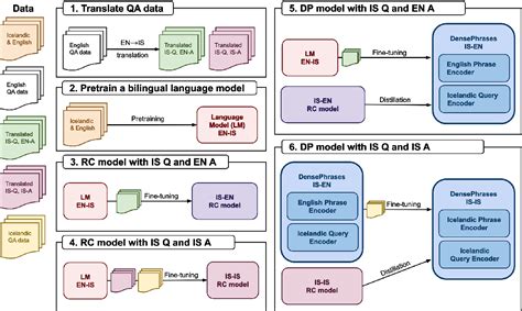 figure 1 from cross lingual qa as a stepping stone for monolingual open
