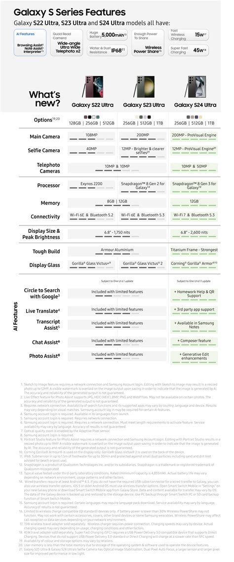 Samsung Galaxy S Ultra SIM Free Good As New Titanium Violet EE