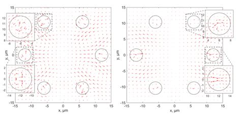 Shows That The Spin Part Of The Poynting Vector In The Case Of Linear Download Scientific Shows That The Spin Part Of The Poynting Vector In The Case Of Linear Download Scientific