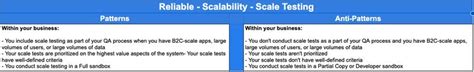 Salesforce Architects Posted On Linkedin