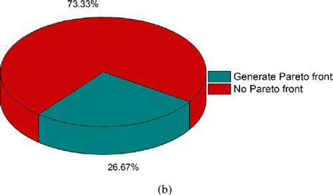 Figure 15 From A Comparative Review Between Genetic Algorithm Use In Composite Optimisation And
