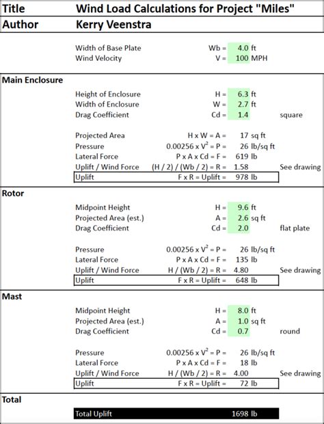 Wind Load Calculations