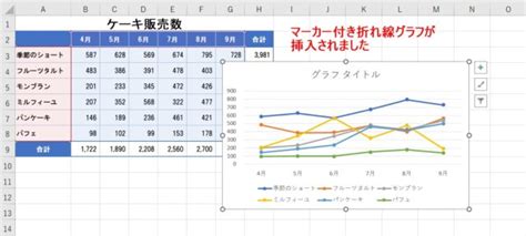 Excel エクセル ｜折れ線グラフの作り方を徹底解説｜書式の設定など