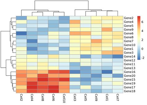 3 Introduction To R Bioconductor Analysis Of Single Cell RNA Seq Data