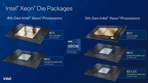 5th Gen Intel Xeon Die Package Transition Servethehome