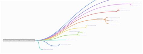 Roadmap Learn Modern Javascript With Udacity