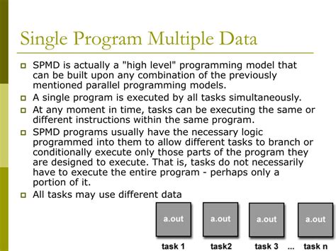 ppt introduction to parallel computing powerpoint presentation free
