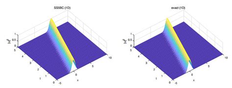 Split Step Quintic B Spline Collocation Methods For Nonlinear Schrödinger Equations