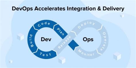 Devops Implementation Roadmap And Advantages Tatvasoft Blog