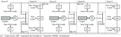 notional ac zonal electrical distribution system download scientific diagram