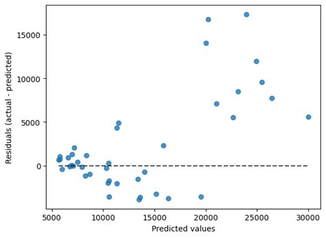 Regresion Con Scikit Learn Jose Ricardo Zapata