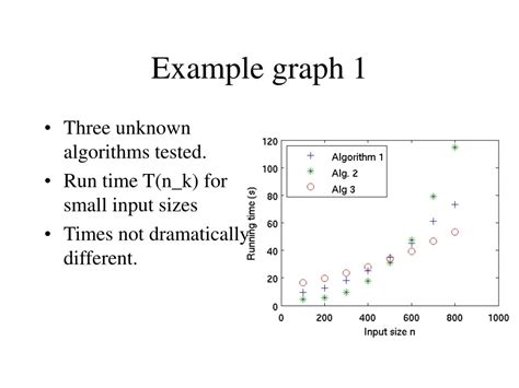Ppt Experimental Run Time Analysis Powerpoint Presentation Free