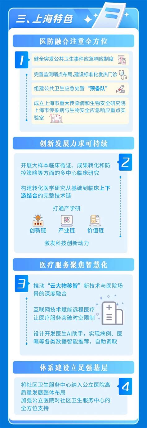 政策解读丨一图读懂关于推进上海市公立医院高质量发展的实施方案
