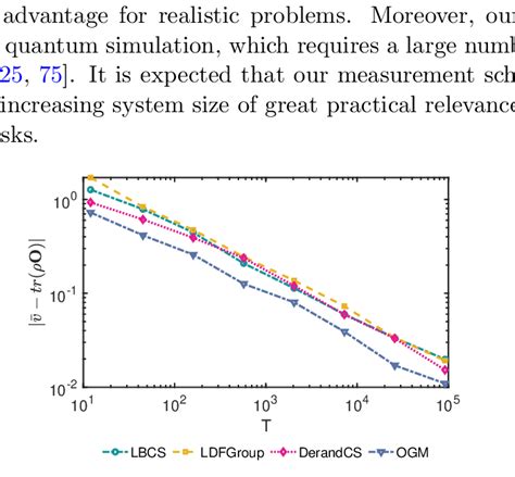 The Error Of Estimation By Ogm Algorithm For The Expectation Of Download Scientific Diagram