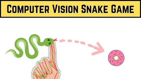 Snake Game Using Opencv Python 3080 Ti Giveaway