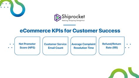 35 Ecommerce Key Performance Indicators KPIs To Track Shiprocket