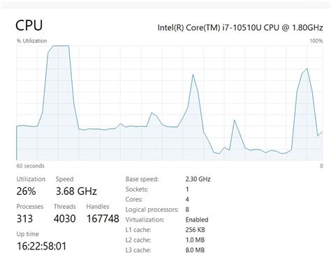 Extremely High Cpu Use And Laggy Performance Autodesk Community