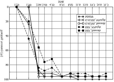 Tracking Results For A Synthetic Image Sequence Download Scientific