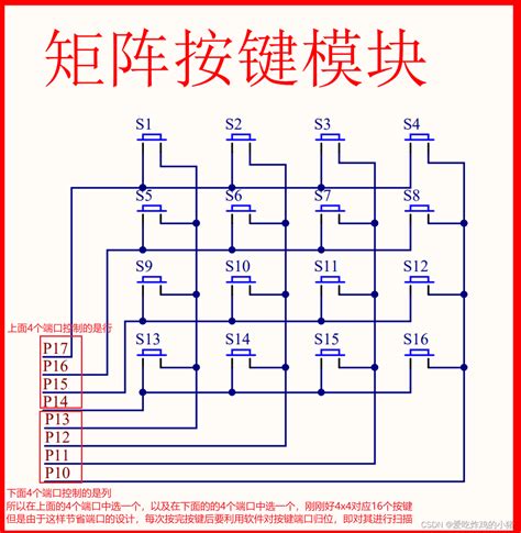 单片机实现简易计算器功能，附有解析与代码简易计算器单片机 Csdn博客