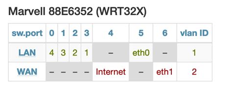 Ftth Unable To Complete Pppoe Discovery Network And Wireless Configuration Openwrt Forum