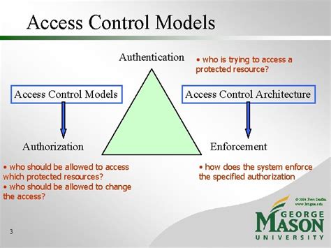 The Safety Problem In Access Control Hru Model