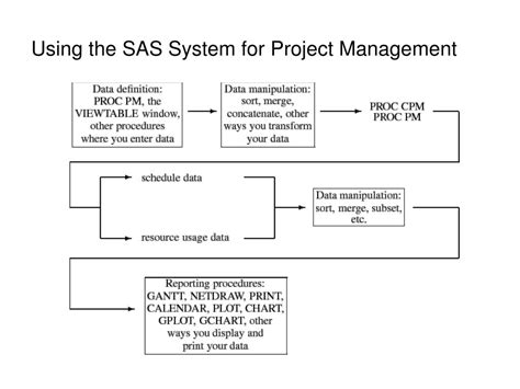 ppt optimally scheduling resource constraint project using sas or ® powerpoint presentation
