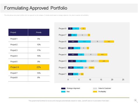Prioritization Scoring Model A Tool For Evaluating Project Value Powerpoint Presentation Slides