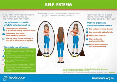 Self Esteem Infographic