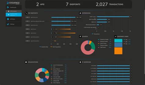 10 Best API Security Tools In 2025 10 Best API Security Tools In 2025