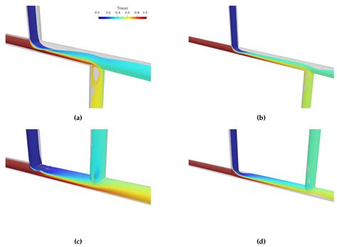 Water Free Full Text Experimental And Numerical Investigation Of