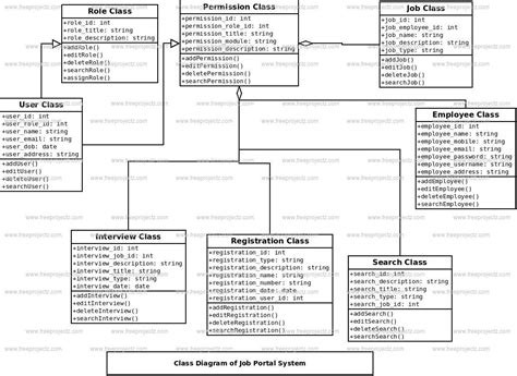 Uml Online Job Portal System Use Case Diagrams Stack