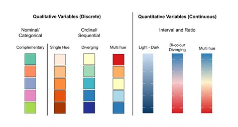 Chapter 3 Visual Perception And Colour Data Visualisation From Theory To Practice Chapter 3 Visual Perception And Colour Data Visualisation From Theory To Practice