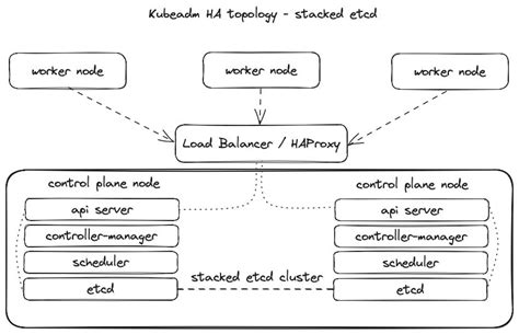 project calico on linkedin kubernetes calicocommunity haproxy kubernetesnetworking