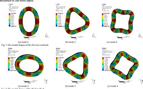 Figure 5 From The Modal Analysis Of The Stator Of The Interior