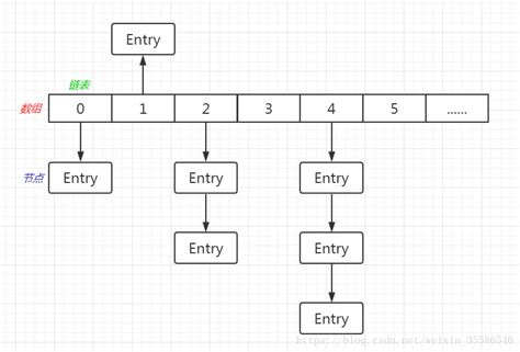 Map详解 Csdn博客