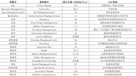 2021年医药产业并购盘点：明年会更好？ 年度盘点 四川省医药保化品质量管理协会