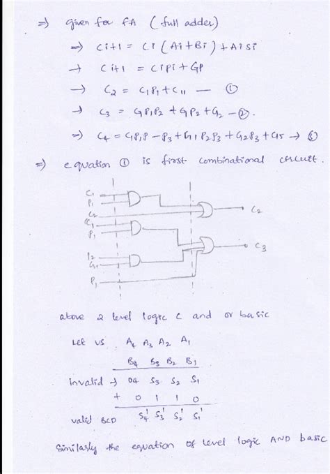 [solved] given two 4 bit bcd inputs a[3 0] and b[3 0] design a
