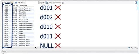How To Create An Inner Join In SQL Data Science
