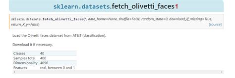 Solved Show The Python Code Not Explain Data Set Is Olivetti Faces Course Hero