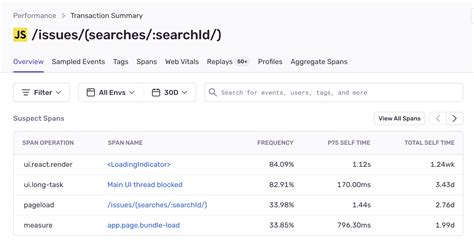 Browser Profiling Learnings From Product Blog • Sentry
