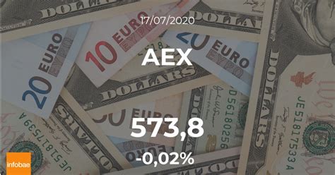 Cotización Del Aex El índice Mantiene Sus Cifras En La Sesión Del 17