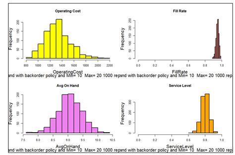 Probabilistic Demand Forecast 4 Smart Software