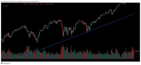 Multi Timeframe Trading Strategy Backtest Insights