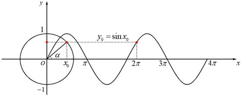 Path Planning For Wall Climbing Robots Using An Improved Sparrow Search Algorithm