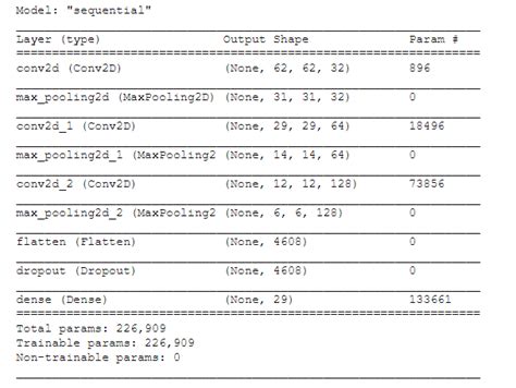Github Sartasos Sign Language Recognition Deep Learning Project For Msc In Artificial