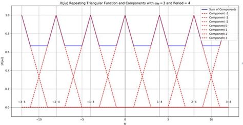What Is The Nyquist Theorem And Why Is It Important