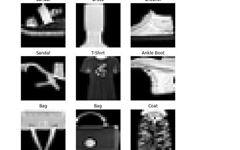 Data Augmentation Fashion Mnist Image Pytorch Forums