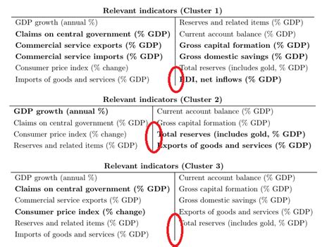 Vertical Alignment How Do I Align The Lines In The Following Multiple Tables Tex Latex