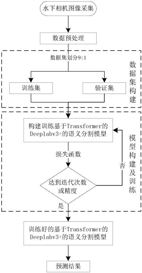 一种基于Transformer的Deeplabv3 水下激光条纹中心提取方法